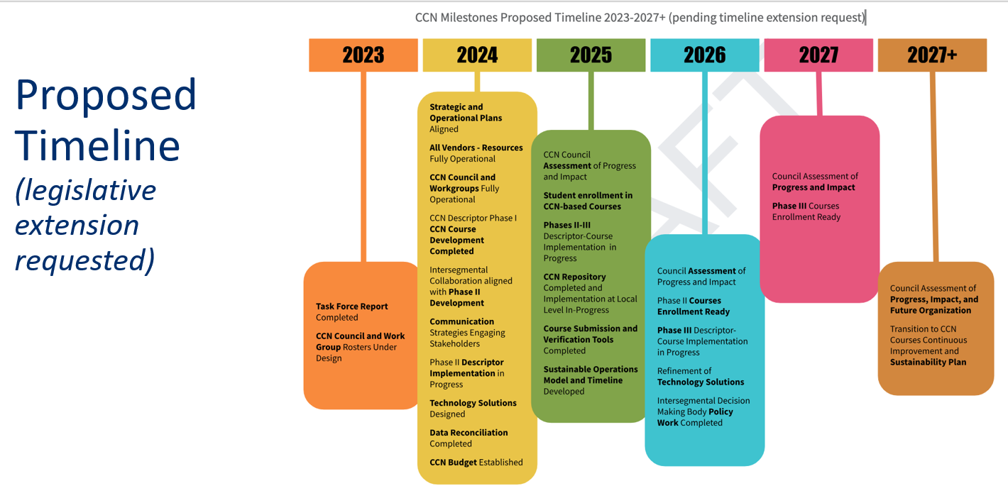 Common Course Numbering Project | California Community Colleges ...