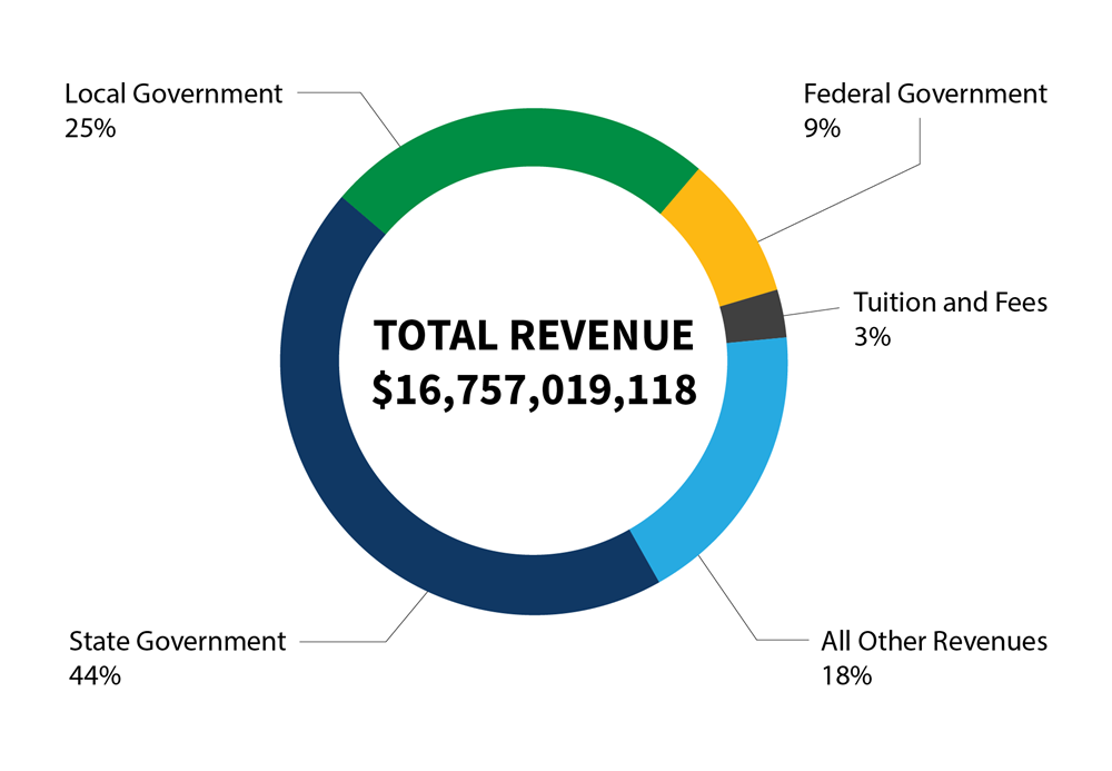 Key Facts | California Community Colleges Chancellor's Office
